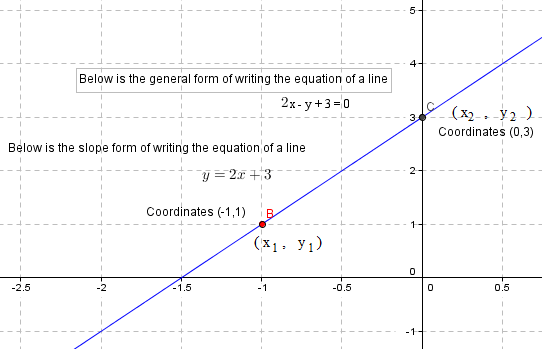 Line Equation Calculator